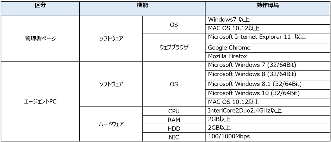EXO セキュリティー -株式会社LIONICE